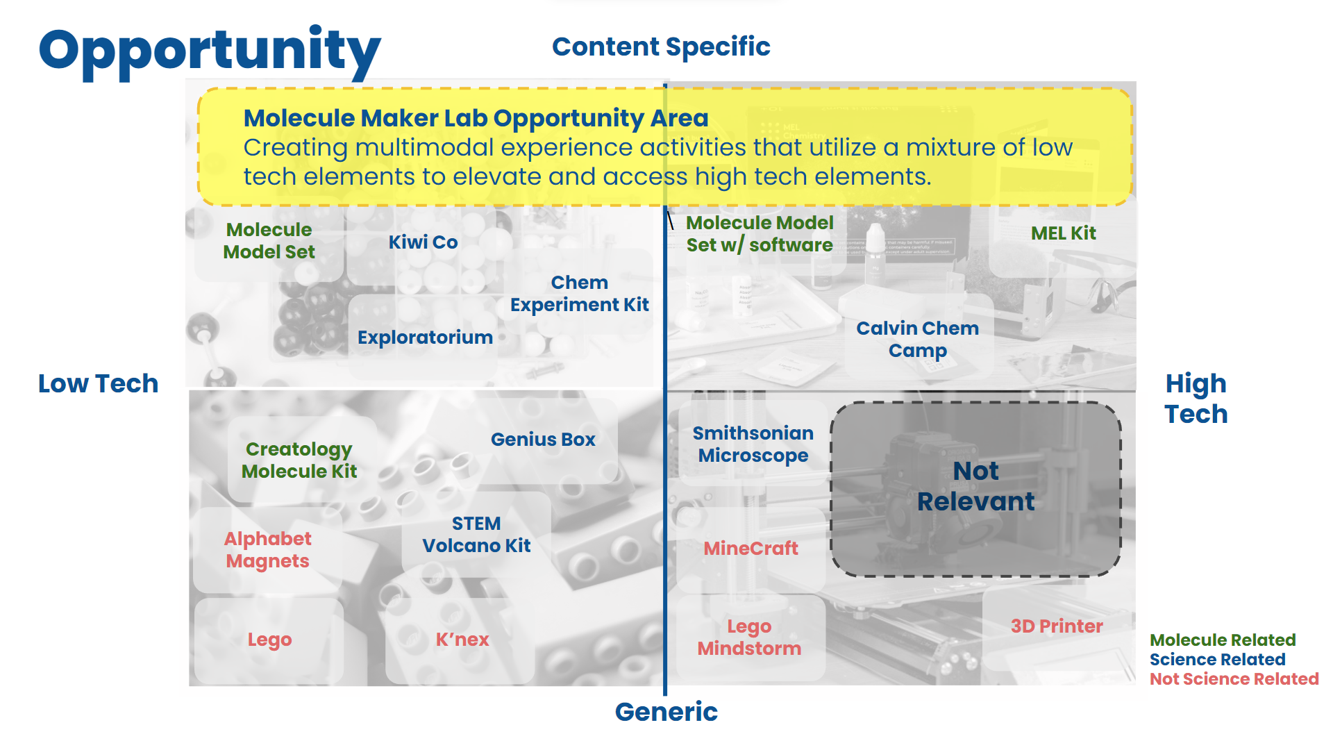 Molecule Maker Lab Institute – Alastair Merrett